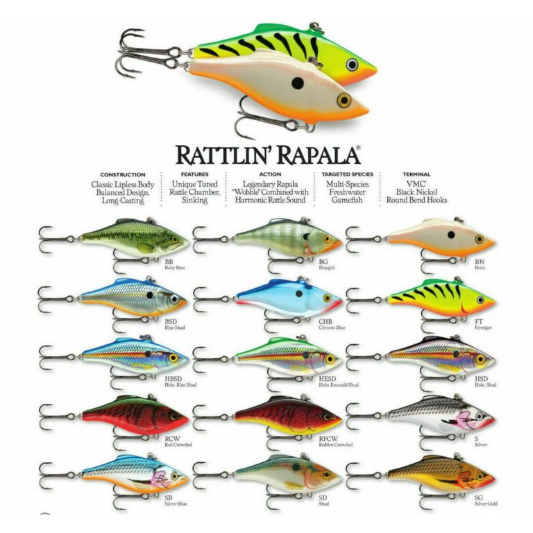 RAPALA RATTLIN RAP RNR07 | Predator PTR Kruševac